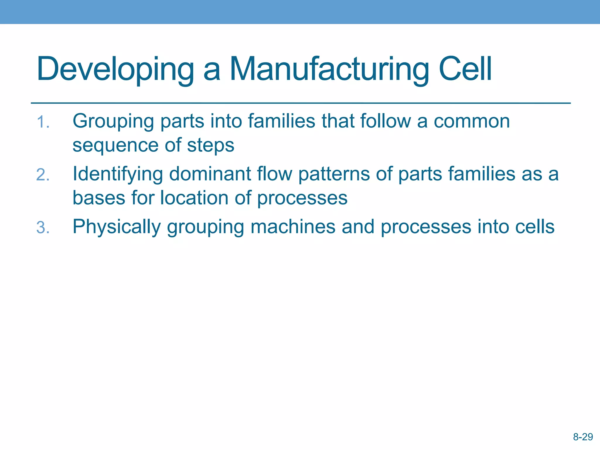 Chap08- Facility Layout.pptx