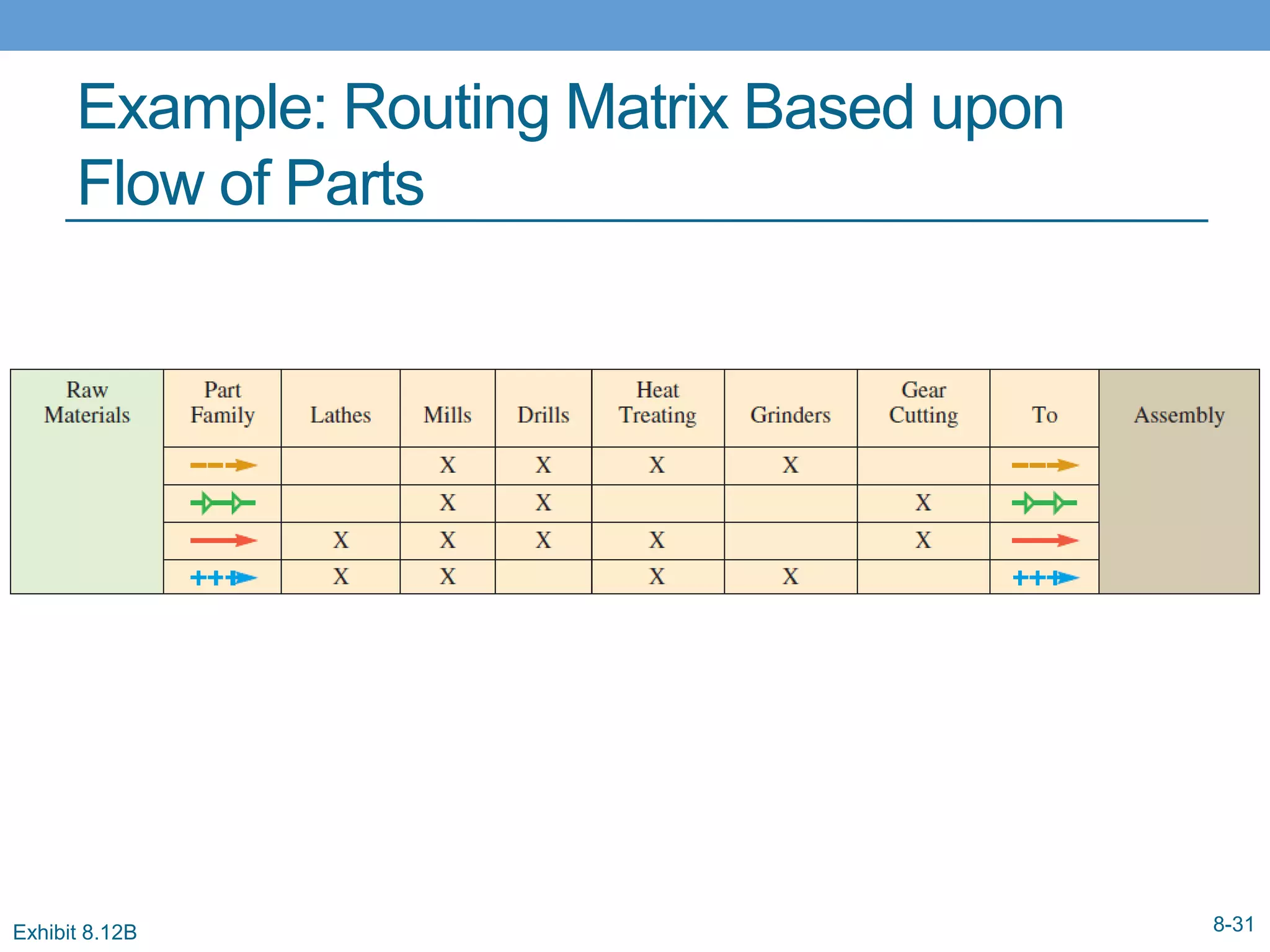Chap08- Facility Layout.pptx