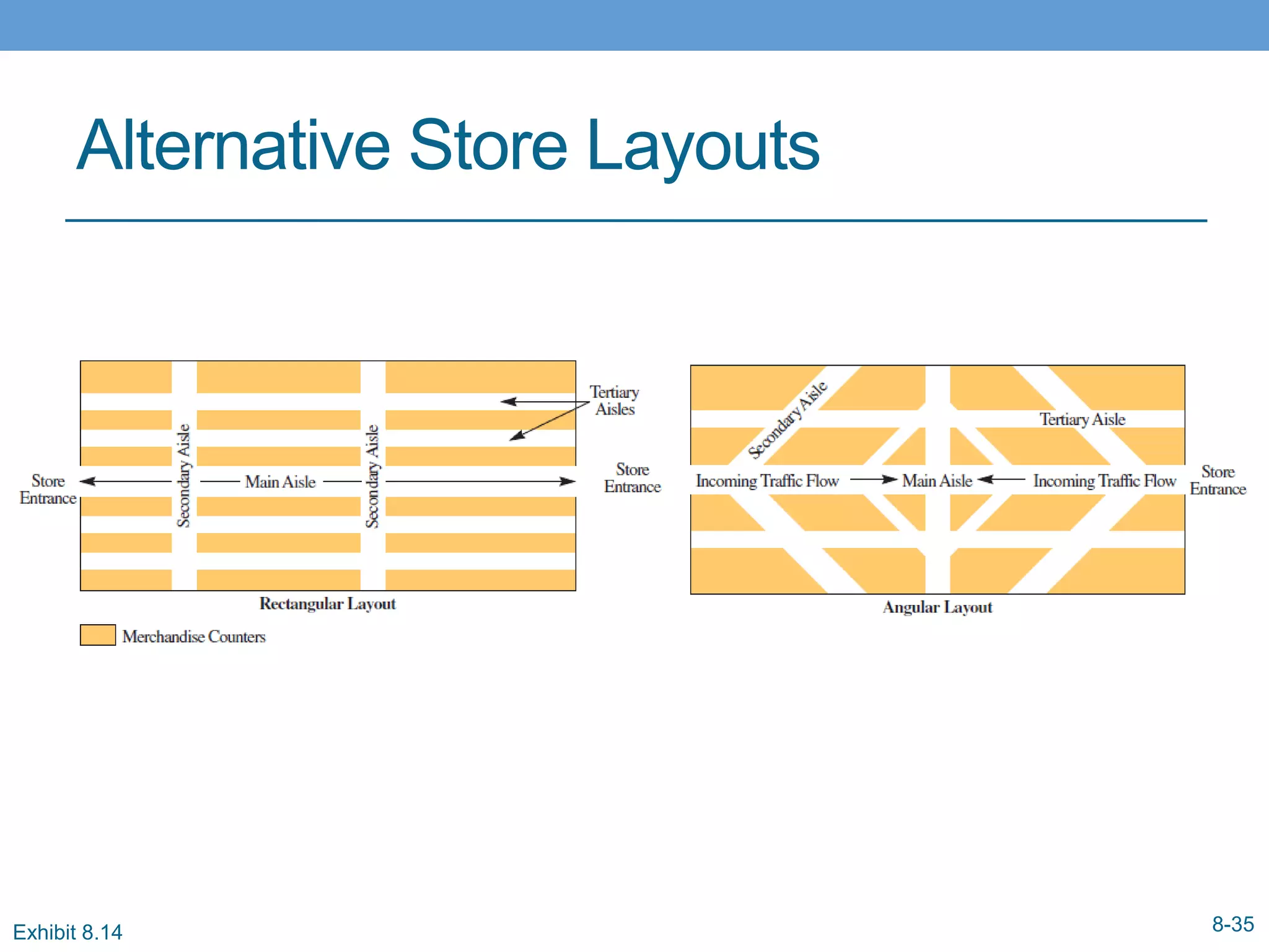 Chap08- Facility Layout.pptx