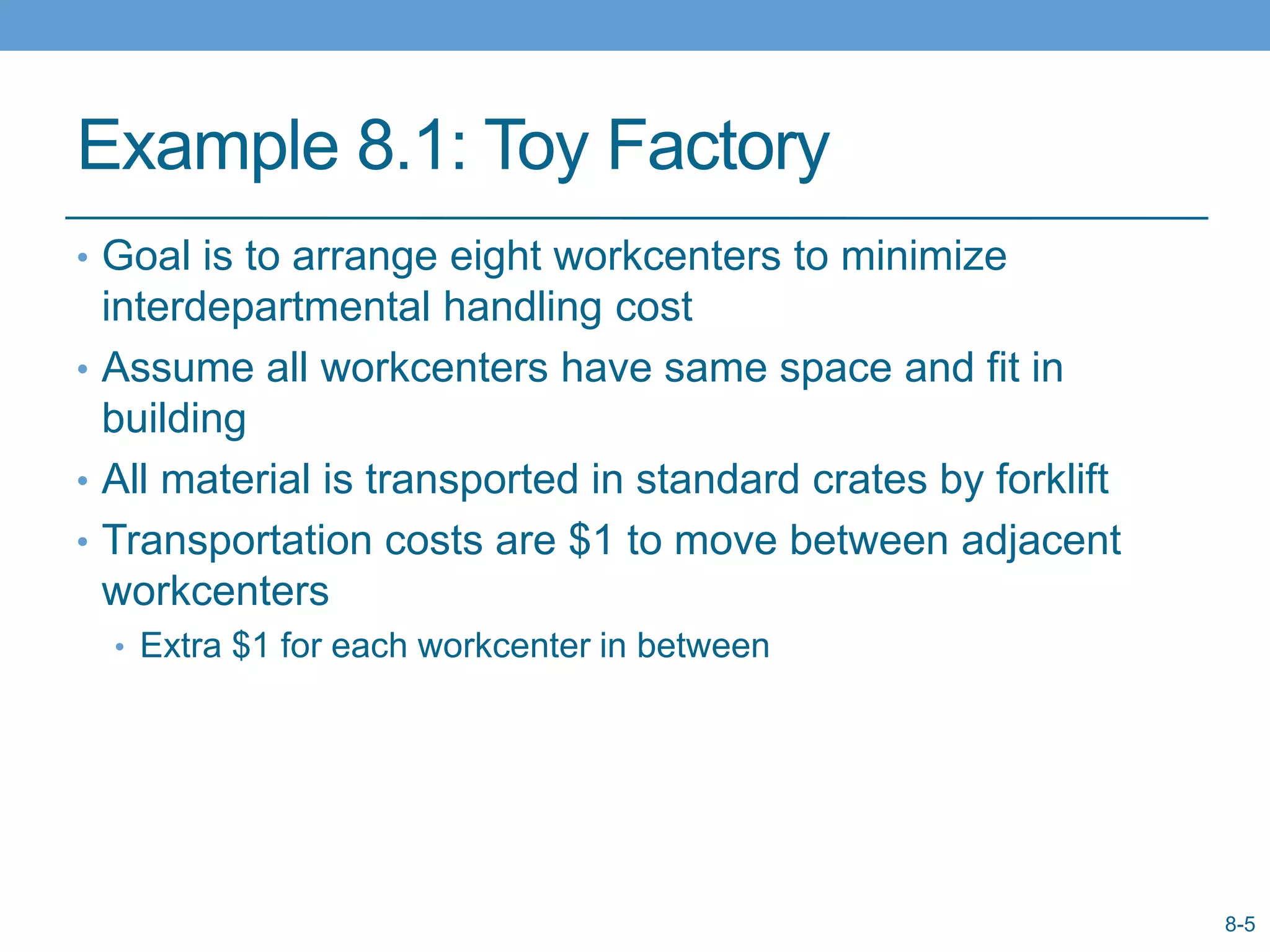 Chap08- Facility Layout.pptx