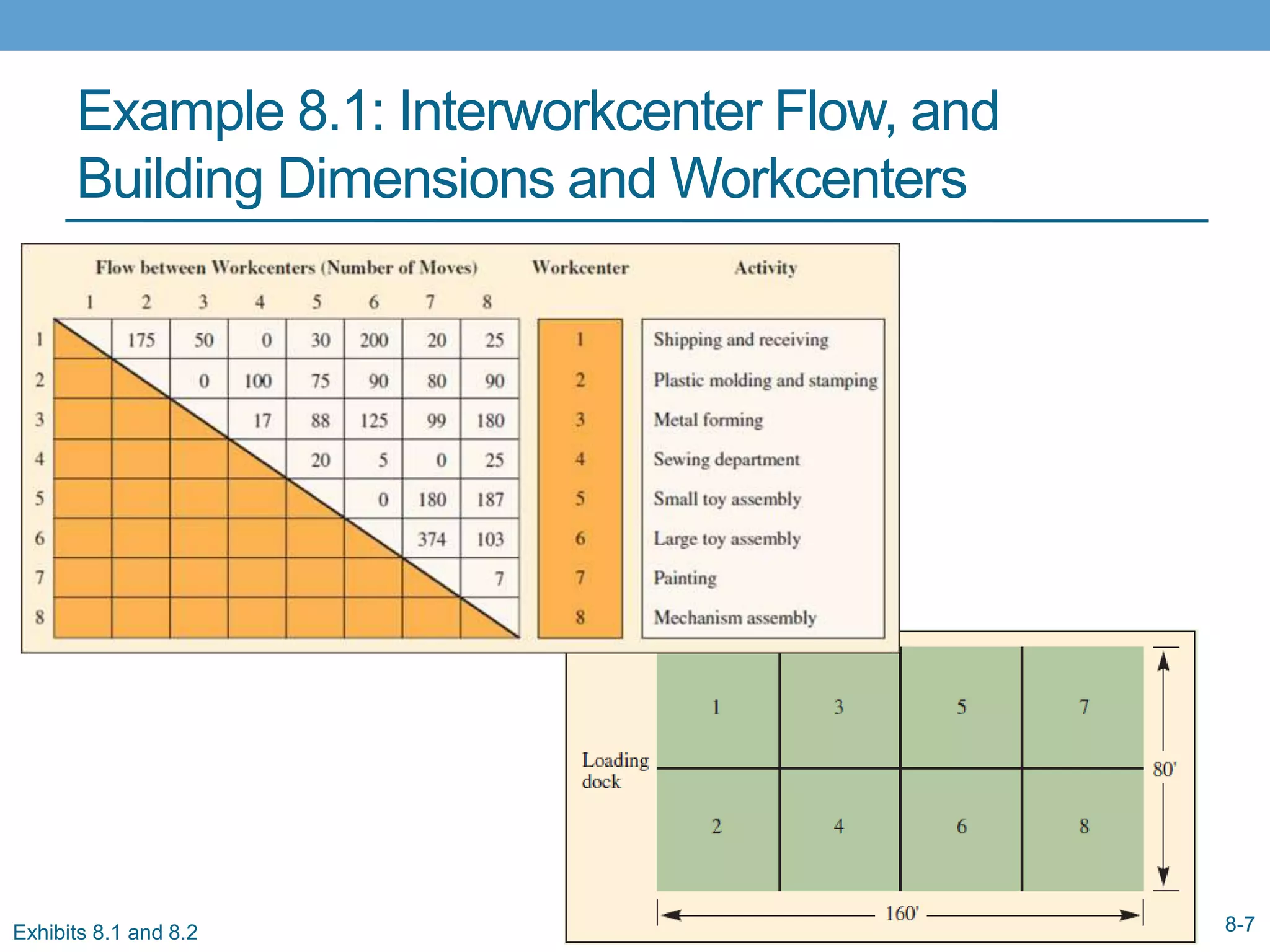 Chap08- Facility Layout.pptx