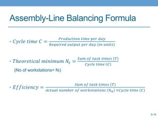 Chap08- Facility Layout.pptx