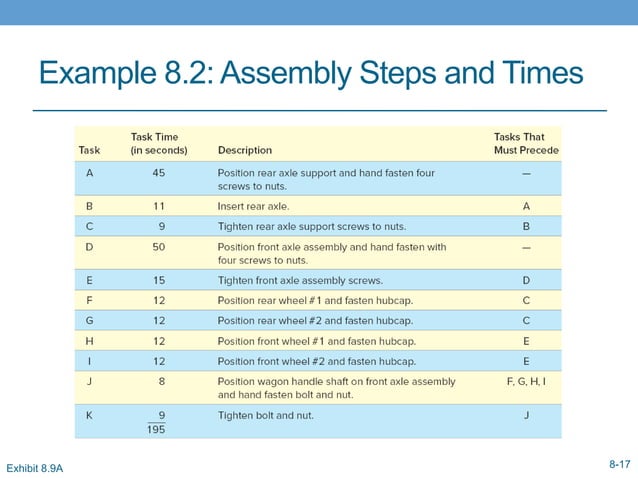 Chap08- Facility Layout.pptx