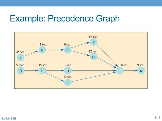Chap08- Facility Layout.pptx