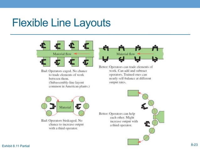Chap08- Facility Layout.pptx