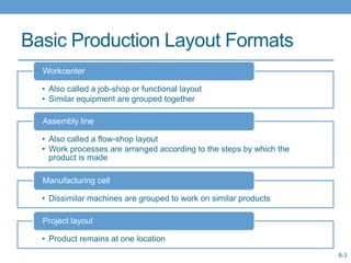 Chap08- Facility Layout.pptx