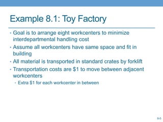 Chap08- Facility Layout.pptx