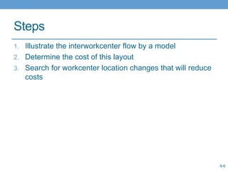Chap08- Facility Layout.pptx