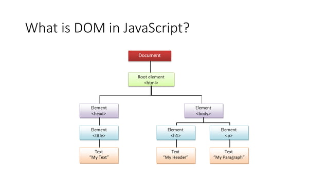 chap08 - Javascript. YfugffuuhuiDOM.pptx