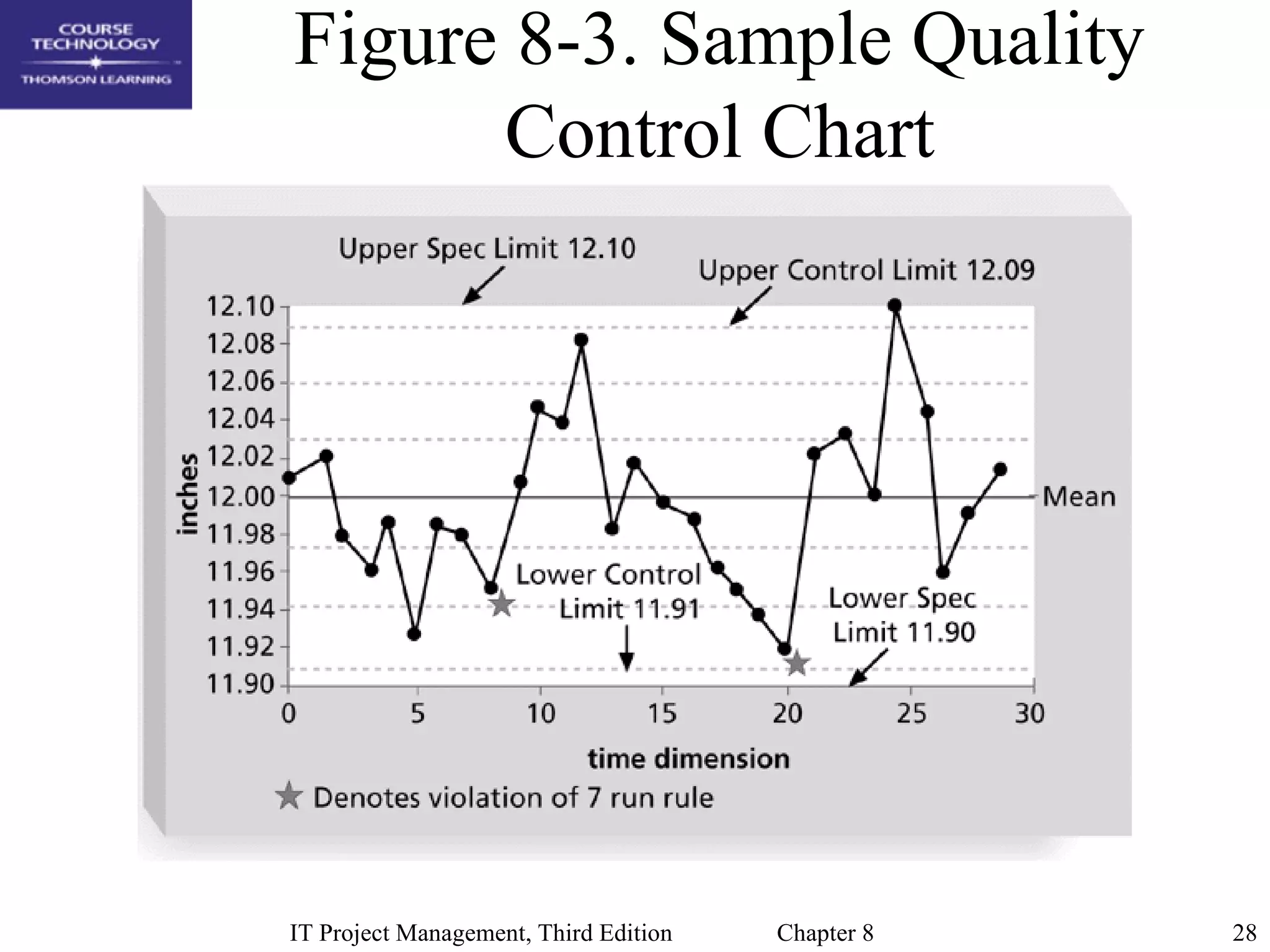 Chap08 project quality management | PPT