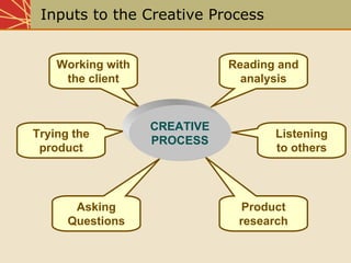 Chap08creative strategy-planning-and-development-1225869015185737-9 | PDF