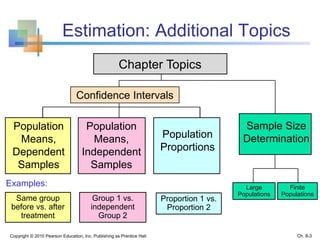 Chap08 estimation additional topics | PPT