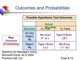 Chap08 fundamentals of hypothesis | PPT