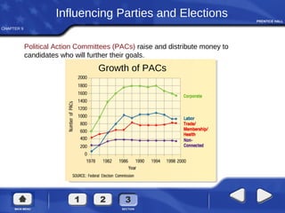 Interest Groups | PPT