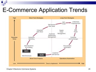 Chap09 Electronic Commerce Systems | PPT