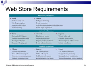 Chap09 Electronic Commerce Systems | PPT