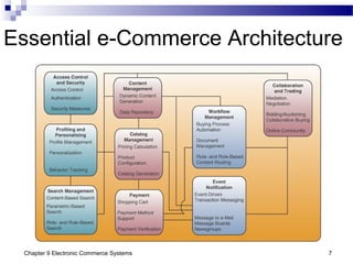 Chap09 Electronic Commerce Systems | PPT