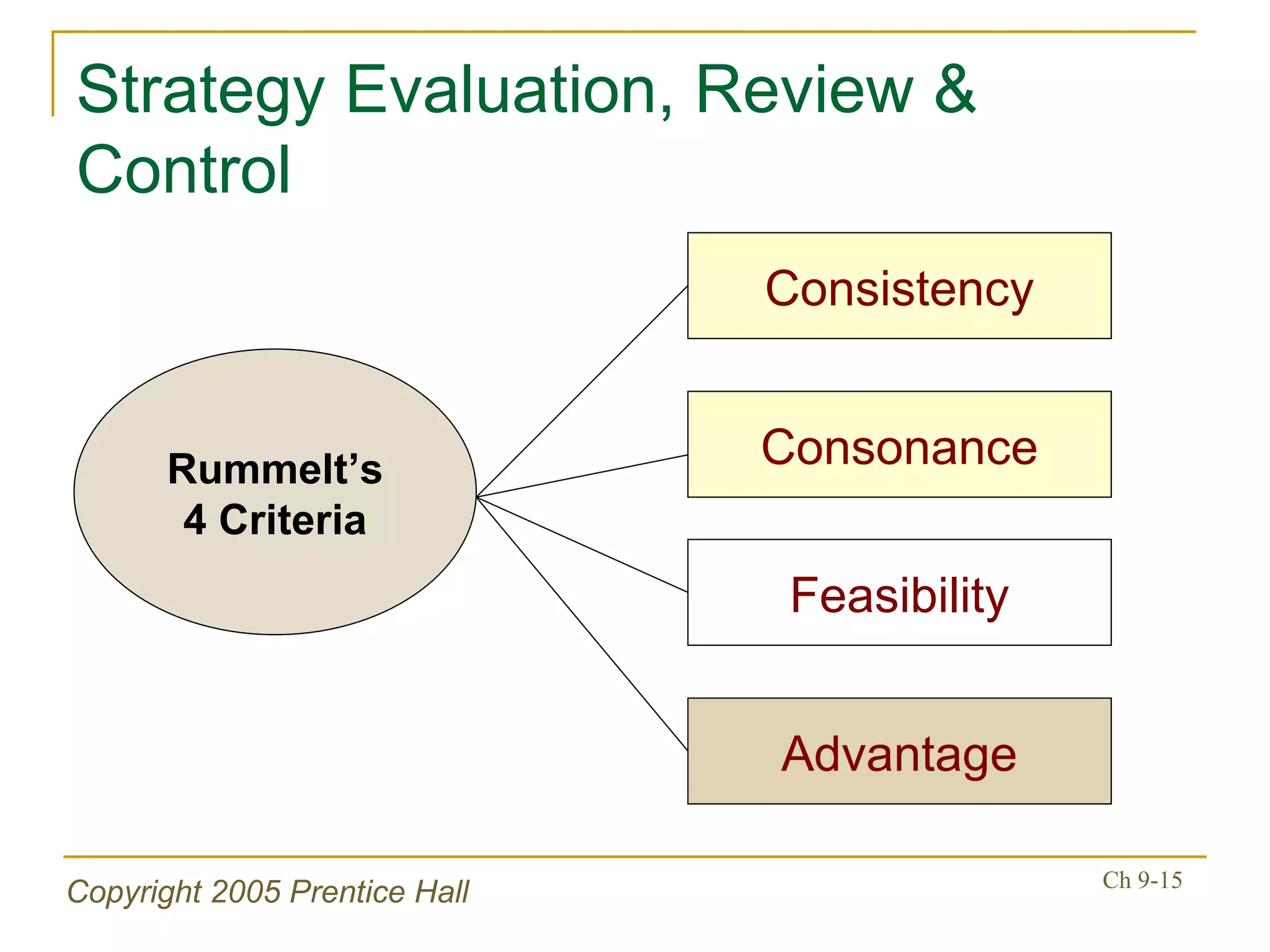 Strategy Review, Evaluation, and Control | PPT