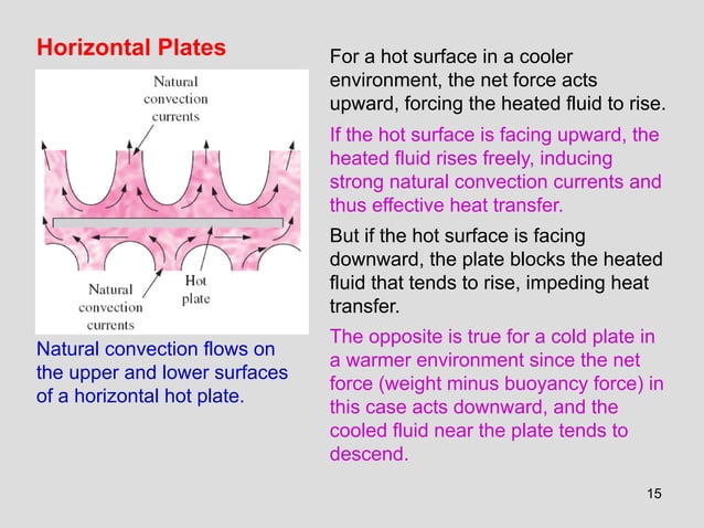Chap09 ht 3e natural convection | PDF | Physics | Science