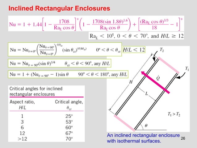 Chap09 ht 3e natural convection | PDF | Physics | Science