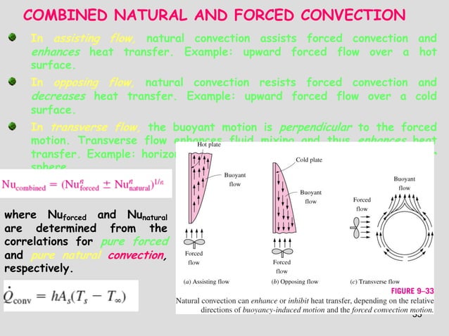 Chap09 ht 3e natural convection | PDF | Physics | Science