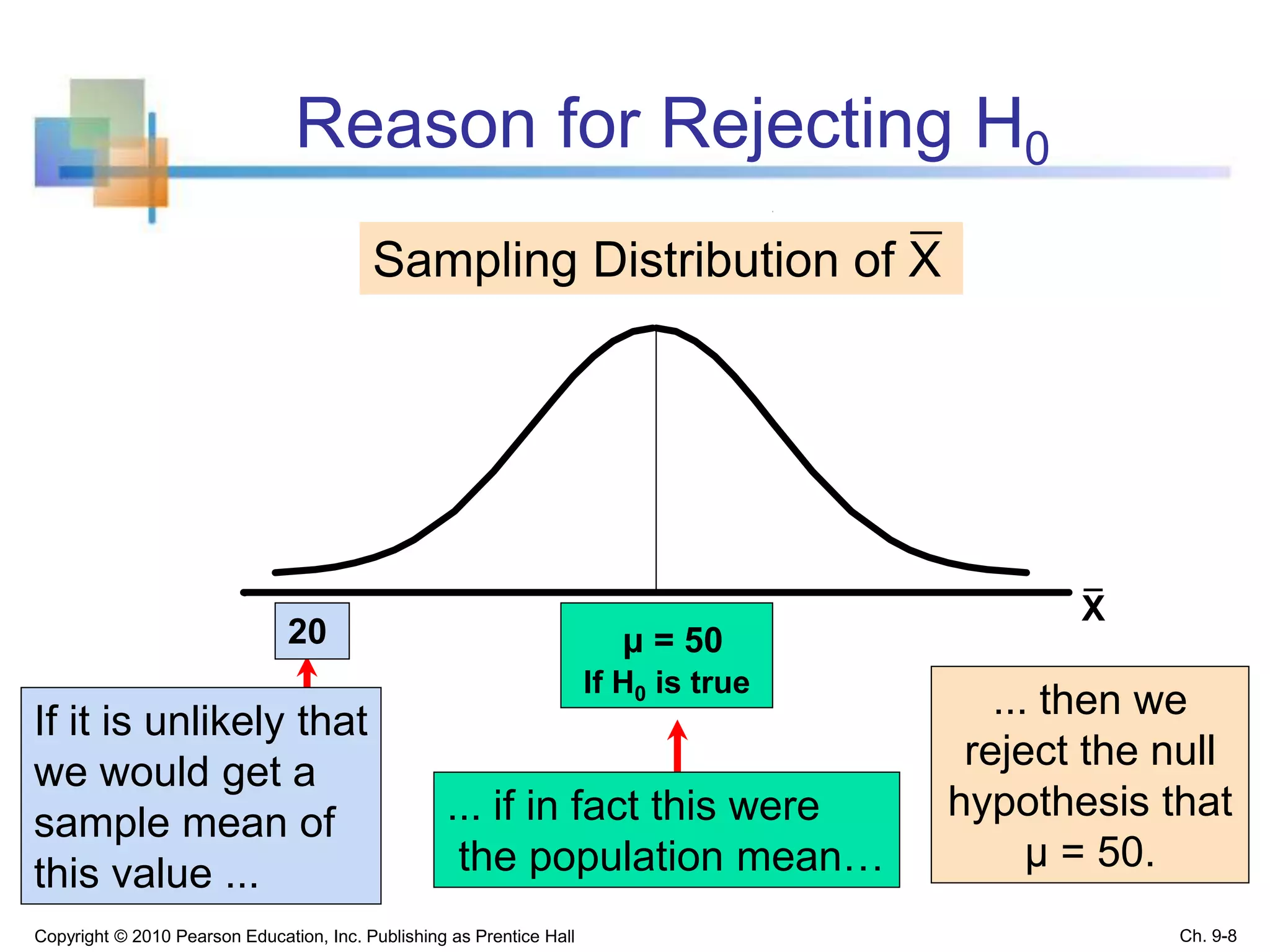 Chap09 hypothesis testing | PPTX