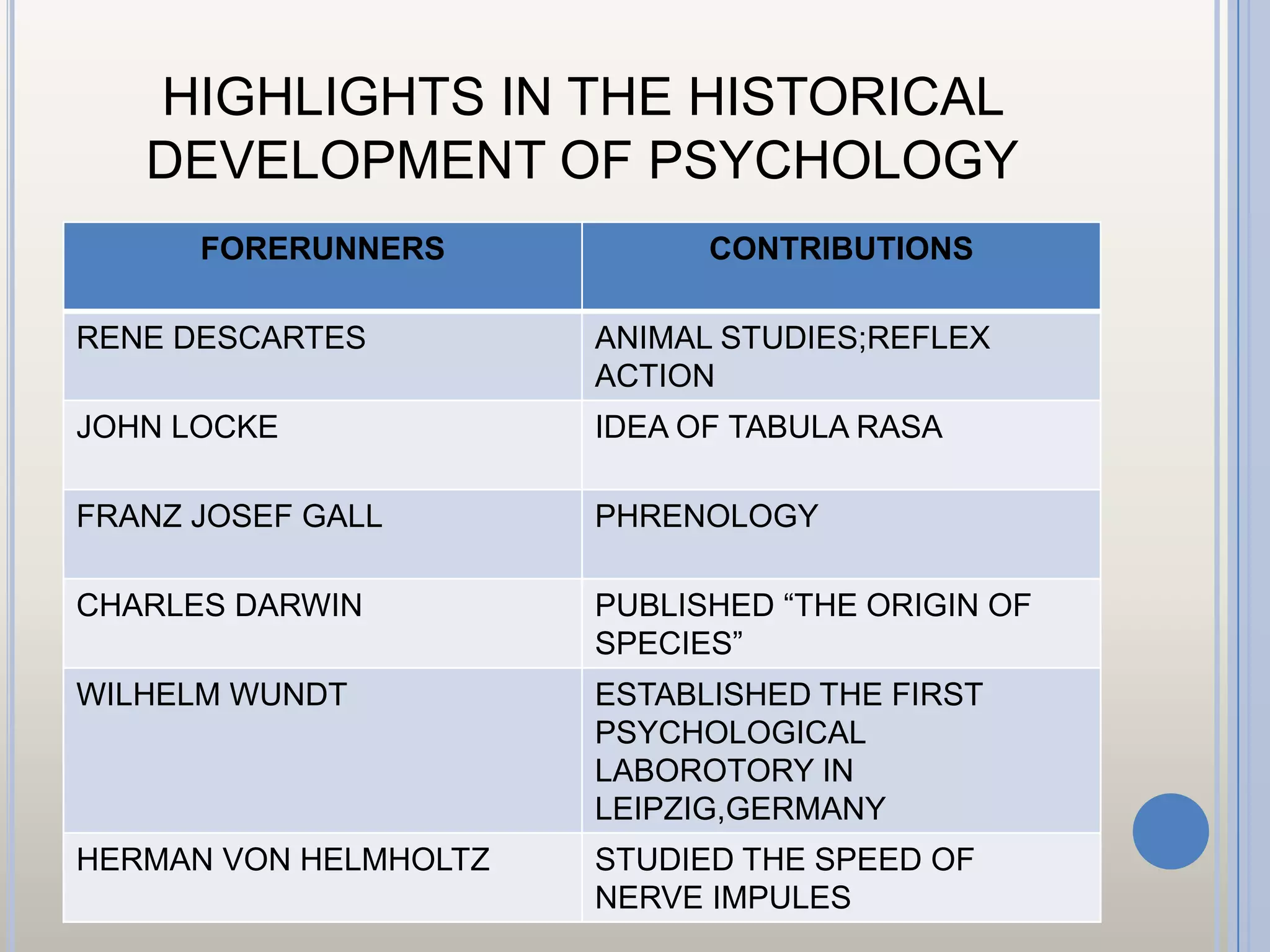 Chapter 1: PSYCHOLOGY | PPTX