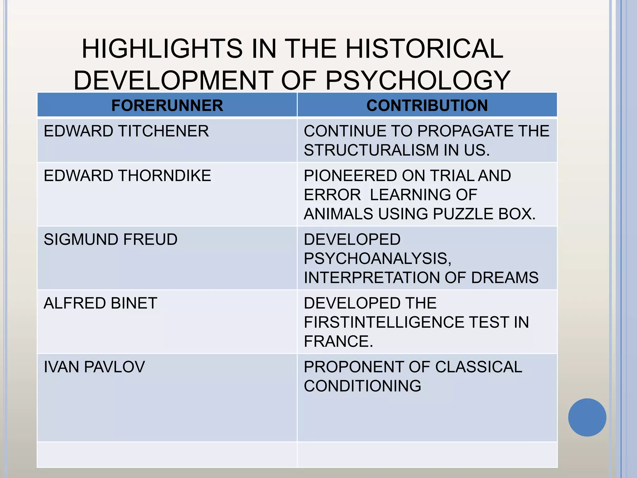 Chapter 1: PSYCHOLOGY | PPTX