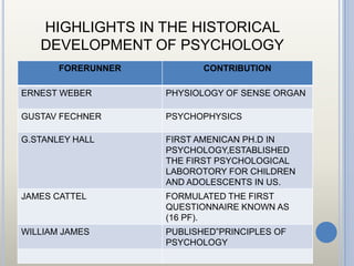 Chapter 1: PSYCHOLOGY | PPTX