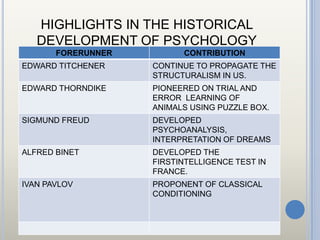 Chapter 1: PSYCHOLOGY | PPTX