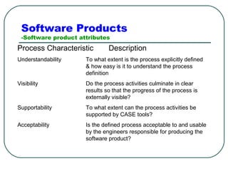 Software System Engineering - Chapter 1 | PPT