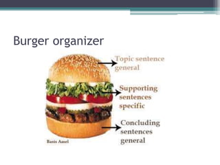 Chap1.2 paragraph organization | PPTX
