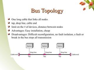 Topology | PPT