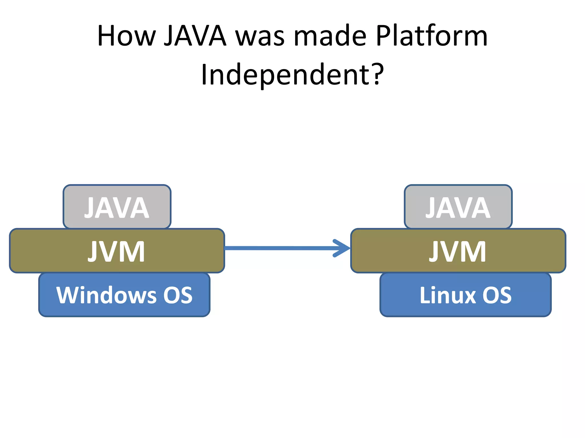 Introduction to Java | PPT | Free Download