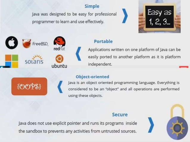 Introduction to Java | PPT | Free Download