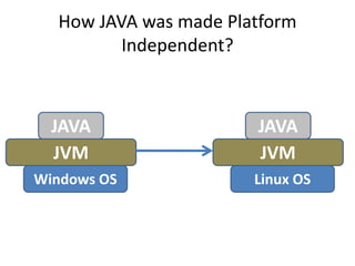 Introduction to Java | PPT | Free Download