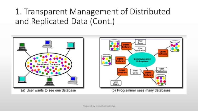 DDBMS _ Chap 1 Introduction of Distributed DBMS | PDF | Databases ...