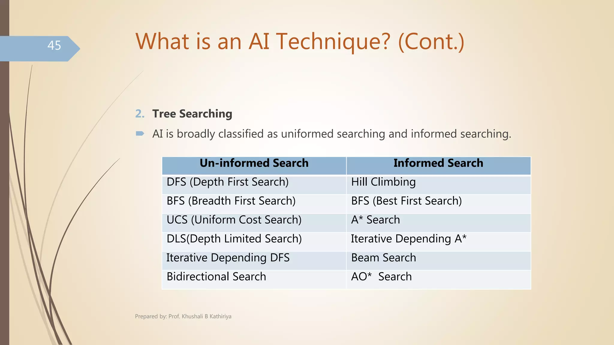 AI_1 Introduction of AI | PPTX