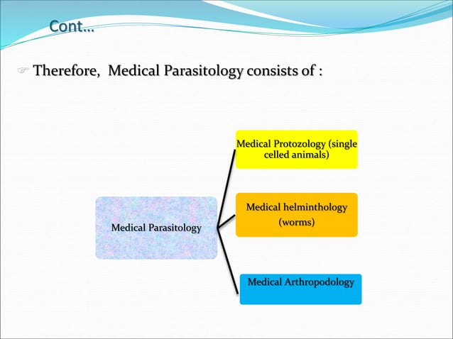 parasitology Introduction.ppt