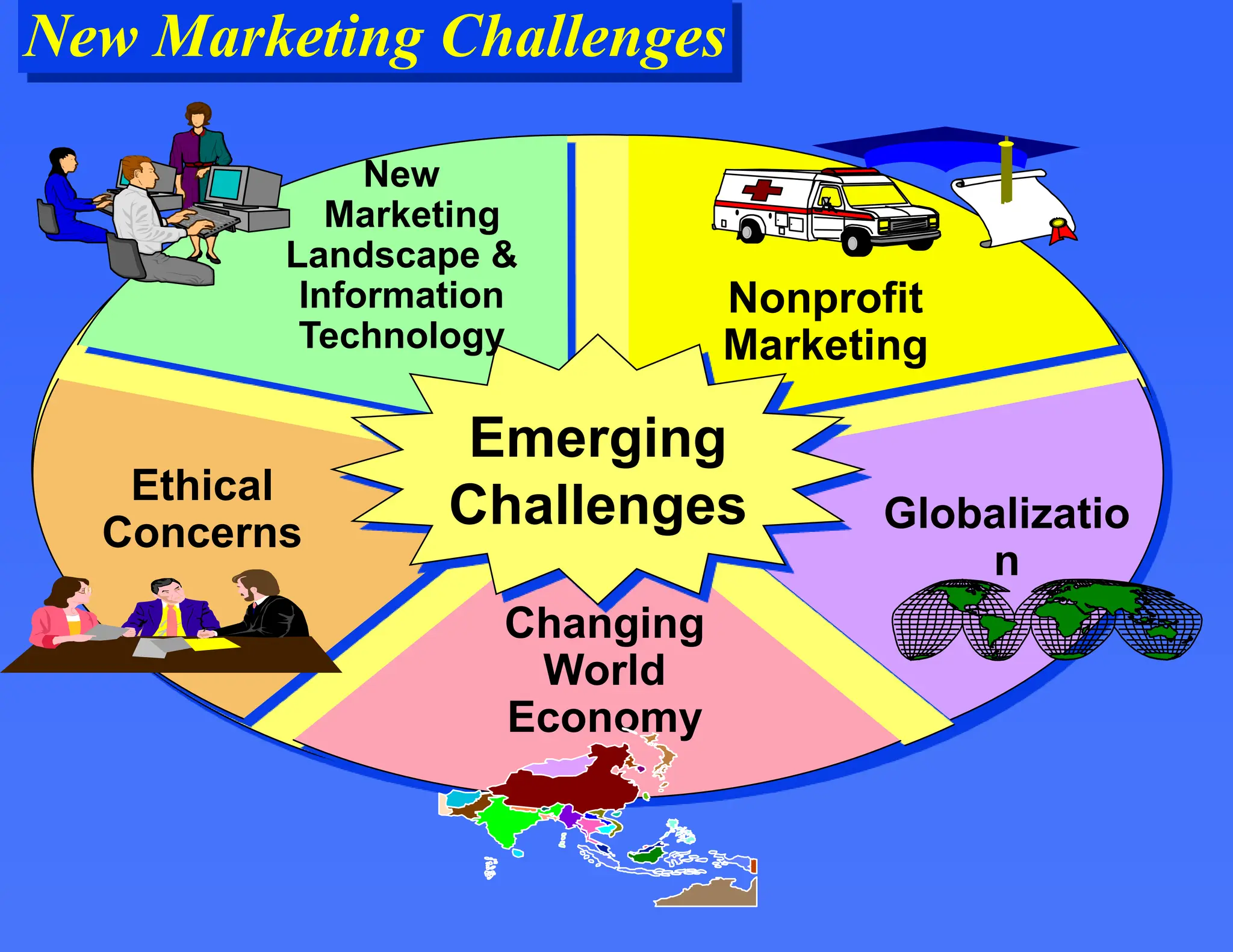 Principles of Marketing chapter 1 for the BBA | PPT