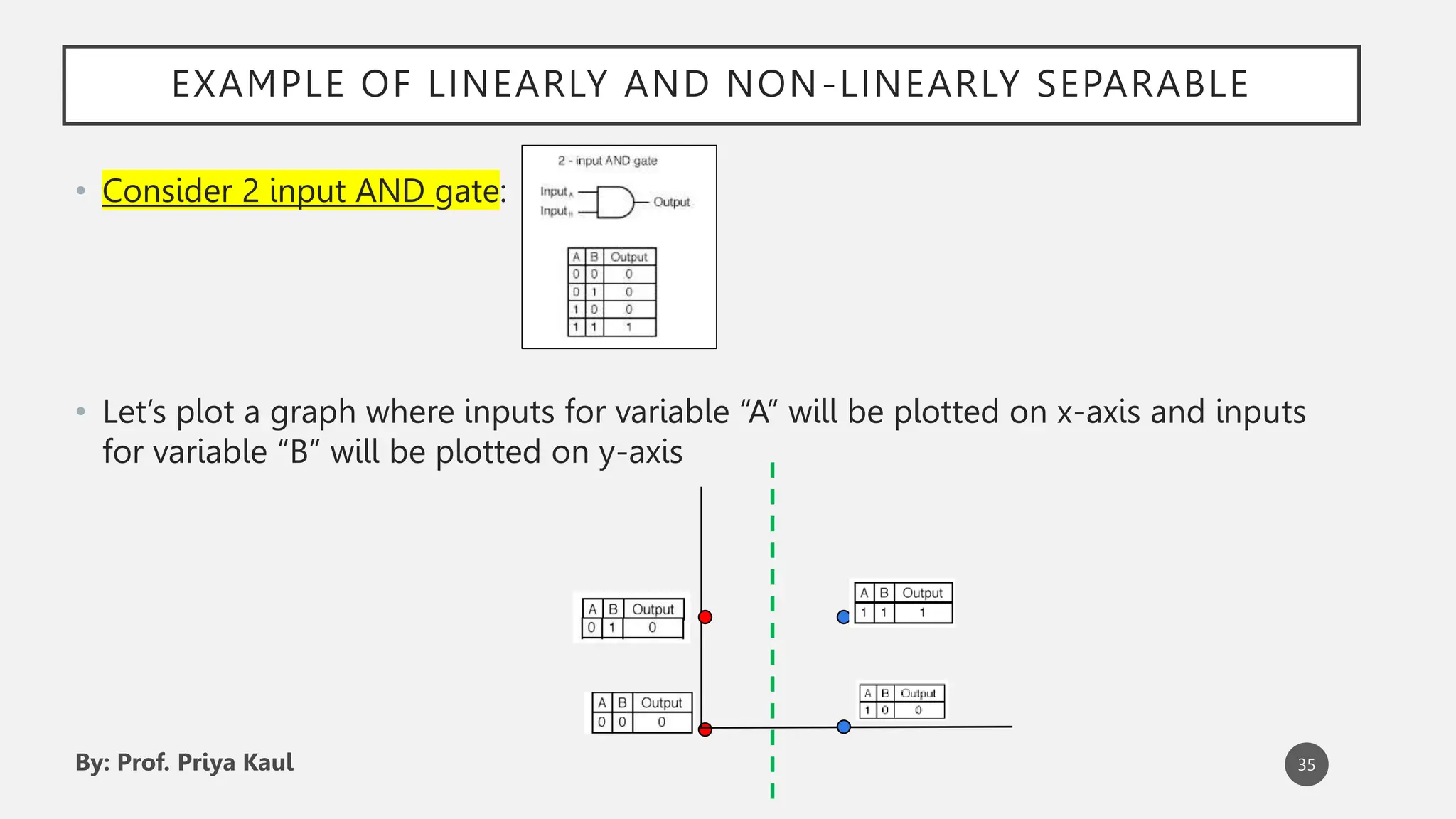 Module 1: Fundamentals of neural network.pptx