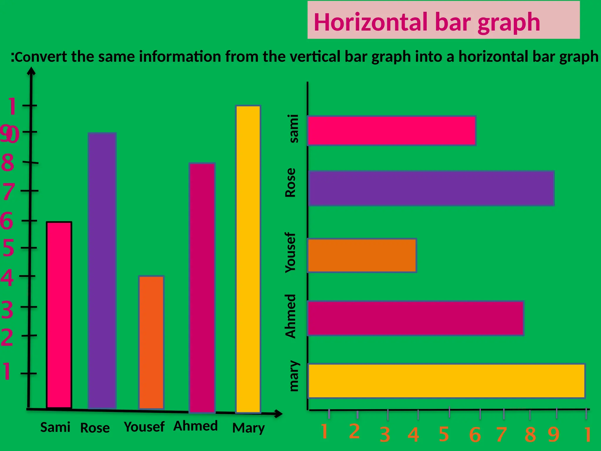 chap 1 representing data,three dimensional shapes.pptx.pptx
