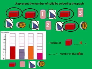 chap 1 representing data,three dimensional shapes.pptx.pptx