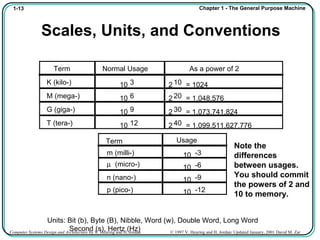 Computer Systems Design and Architecture | PPT