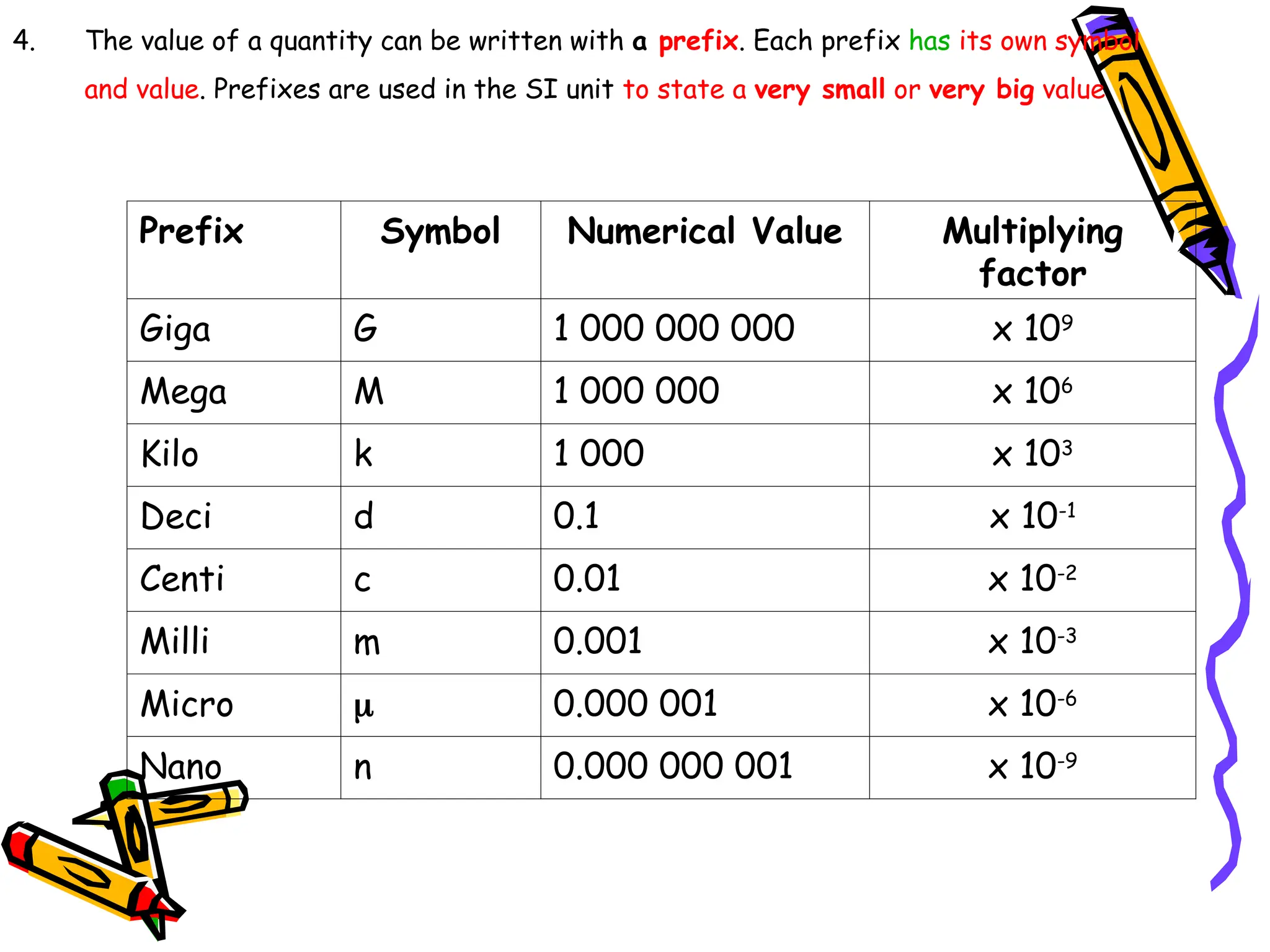 CHAPTER 1 PHYSICS NOTES FULL COMPLETE PPTX | PPT