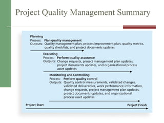 Chapter one Project Quality Management system | PPTX