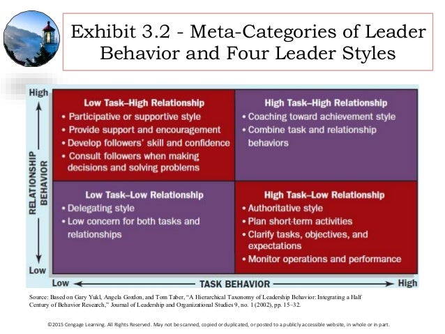 Leadership Experience