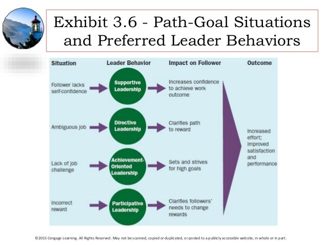 Leadership Experience