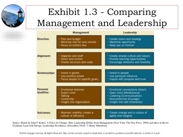 Leadership Experience