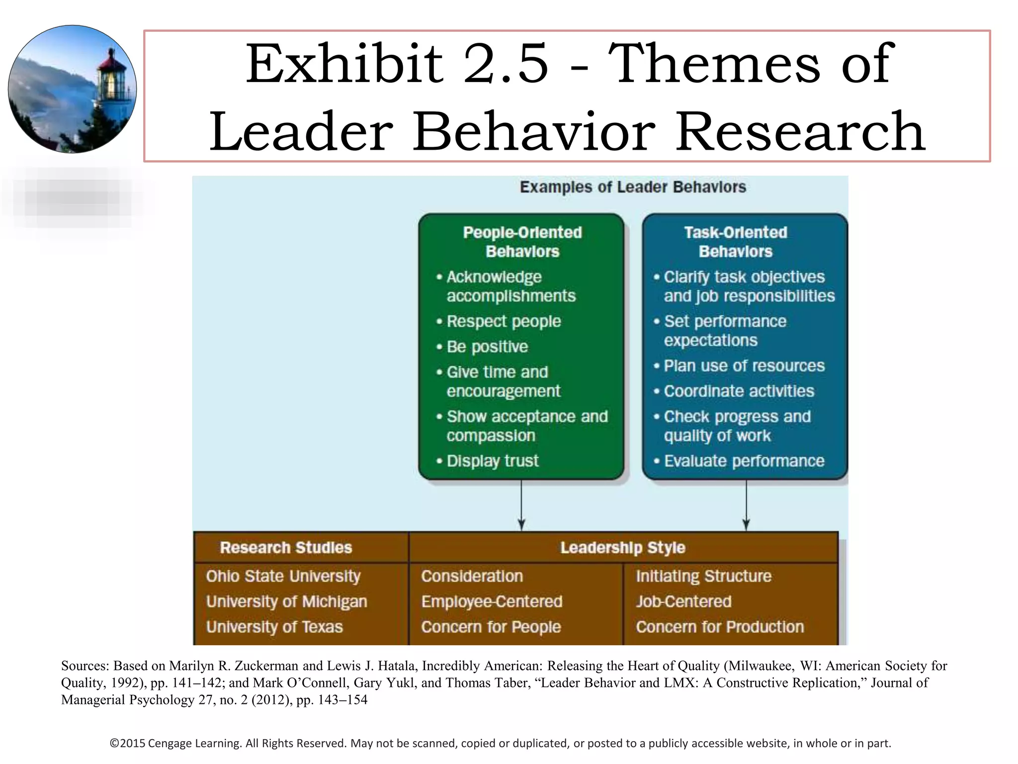 The Leadership Experience | PPTX